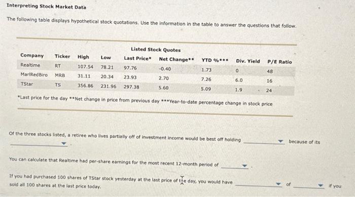 Solved Interpreting Stock Market Data The following table | Chegg.com