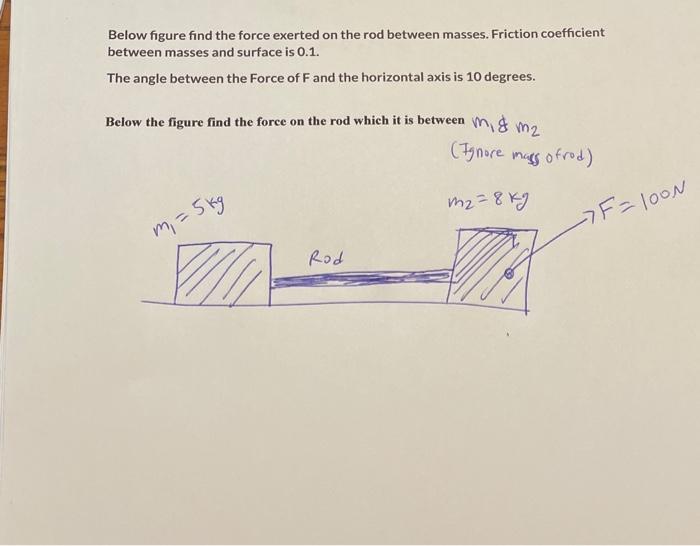 Solved Below figure find the force exerted on the rod | Chegg.com