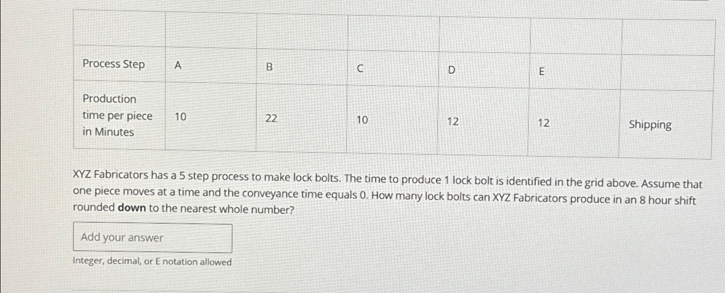 Solved \table[[Process | Chegg.com