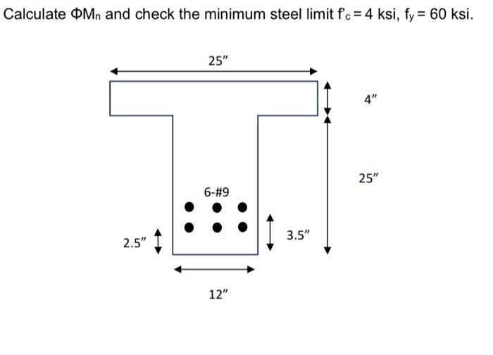 Solved Calculate Mn and check the minimum steel limit f'c = | Chegg.com