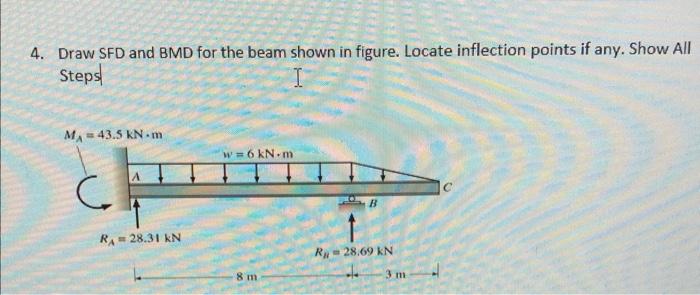 Solved 4. Draw SFD and BMD for the beam shown in figure. | Chegg.com