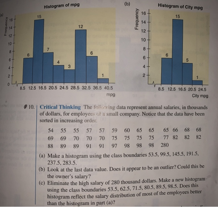 Solved Histogram of mpg Histogram of City mpg 16 (a) 15 15 | Chegg.com