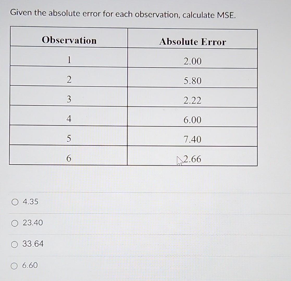 Solved Given the absolute error for each observation, | Chegg.com