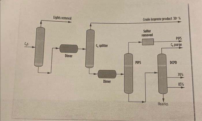 Solved Analtse the flowsheet and explain the process | Chegg.com