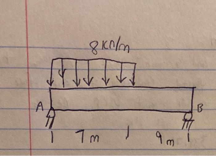 Solved A simply supported beam is subjected to a rectangular | Chegg.com