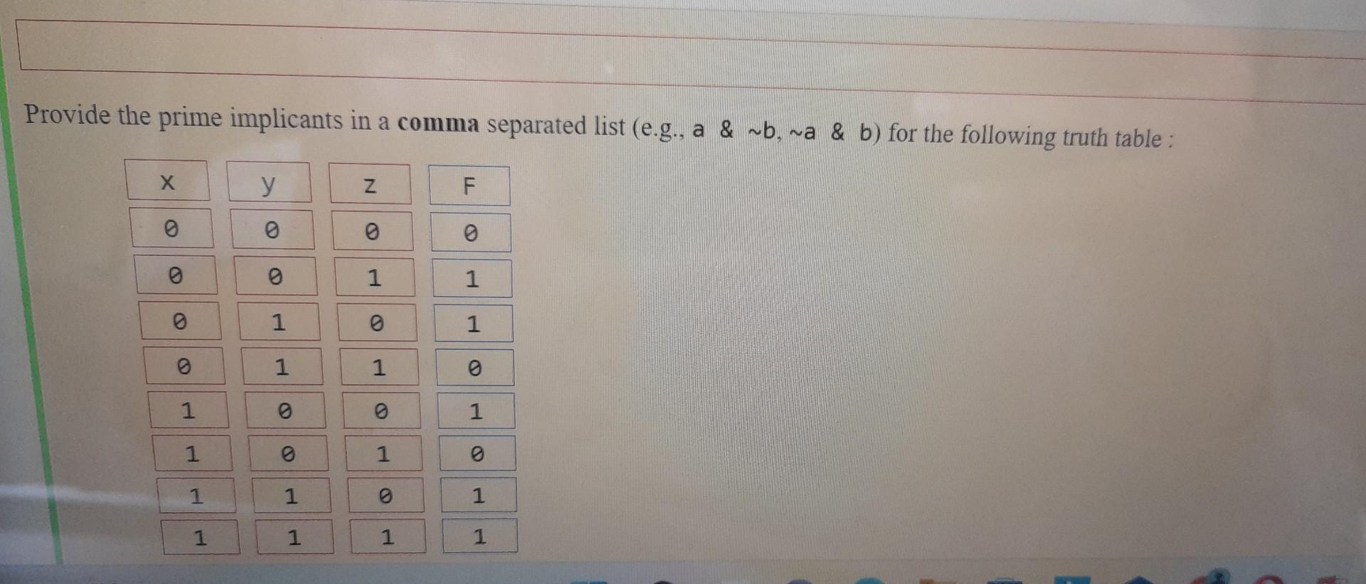 Solved Provide the prime implicants in a comma separated | Chegg.com