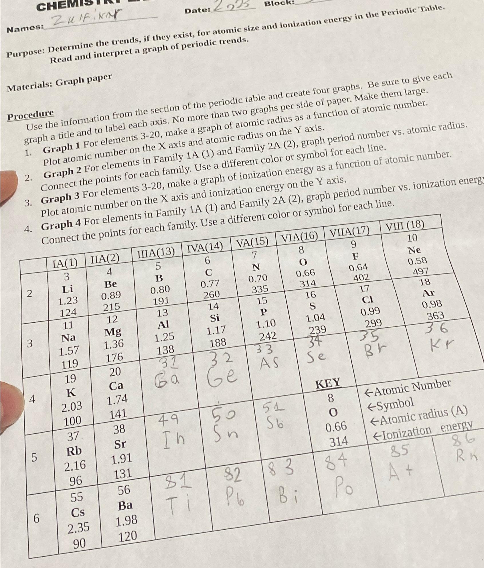 Solved AnalysisWhat happens to the atomic radius as the | Chegg.com