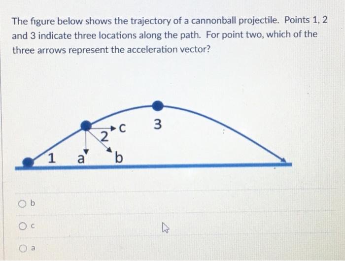 Solved The figure below shows the trajectory of a cannonball | Chegg.com