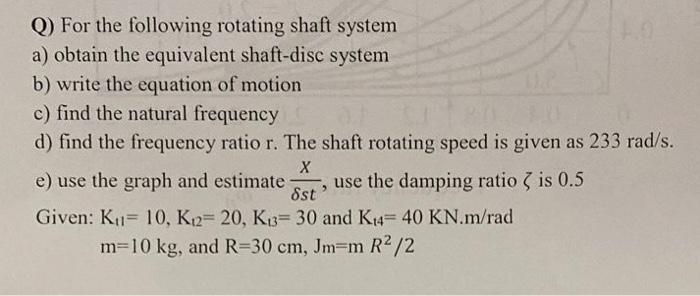 Solved Mechanical Engineering VibrationsPlease solve this | Chegg.com