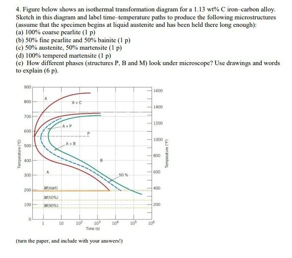 Solved 4. Figure below shows an isothermal transformation | Chegg.com