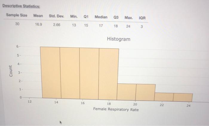 Solved Descriptive Statistics: Sample Size Mean Std. Dev. 30 | Chegg.com