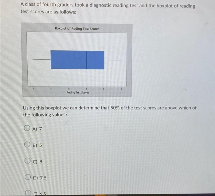 Solved A class of fourth graders took a diagnostic reading | Chegg.com