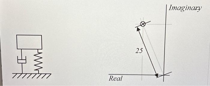Solved The characteristic equation of a mass, spring, damper | Chegg.com