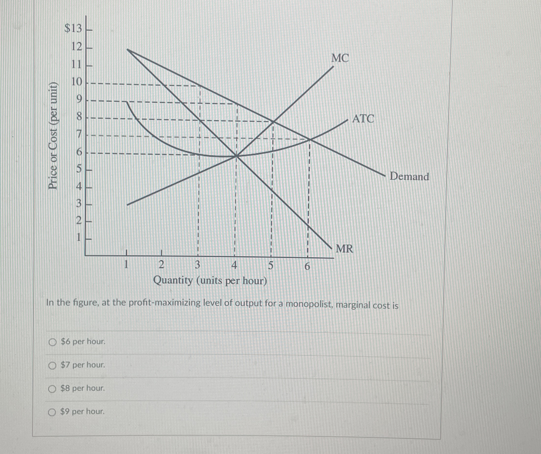 Solved In the figure, at the profit-maximizing level of | Chegg.com