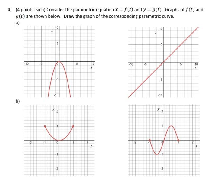 Solved 4) Consider the parametric equation x = f(t) and y = | Chegg.com