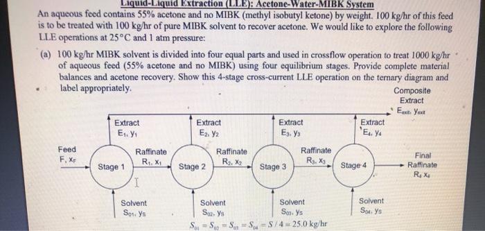 Liquid-Liquid Extraction (LLE): Acetone-Water-MIBK | Chegg.com