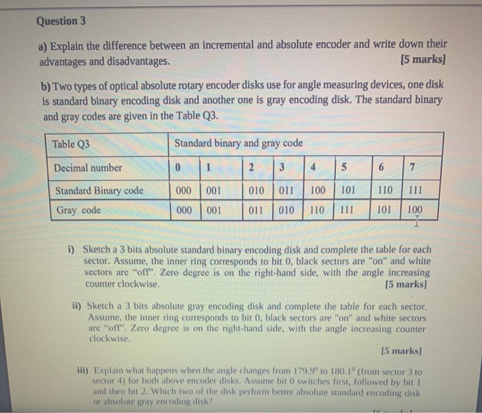 Solved Question 3 a) Explain the difference between an | Chegg.com