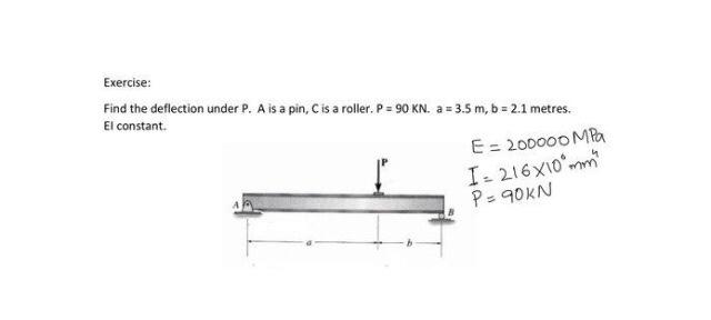 Solved Exercise: Find the deflection under P. A is a pin, C | Chegg.com