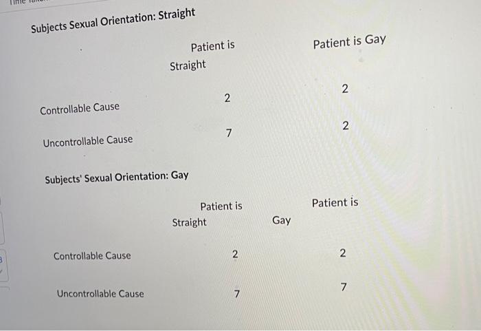 Solved When Bumble ran an analysis using SPSS, his OUTPUT | Chegg.com