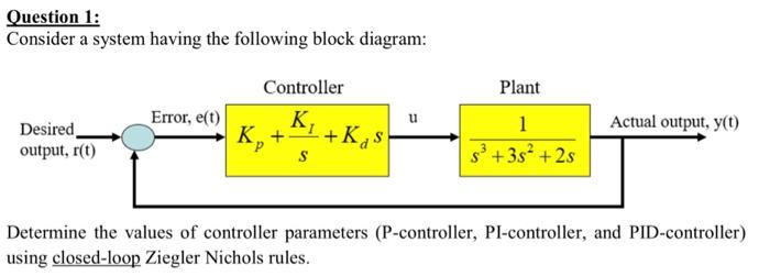 Solved Question 1: Consider a system having the following | Chegg.com