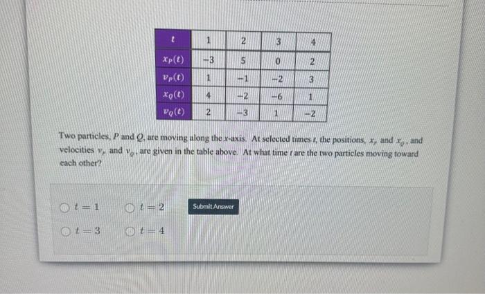 Solved Two particles, P and Q, are moving along the x-axis | Chegg.com