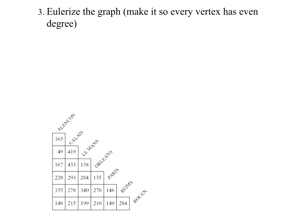 Solved Eulerize the graph (make it so every vertex has even | Chegg.com