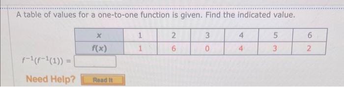 Solved Use the table to evaluate the expression.A table of | Chegg.com