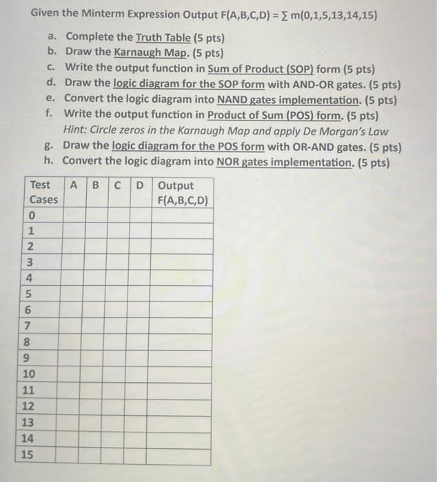 Solved Given the Minterm Expression Output | Chegg.com