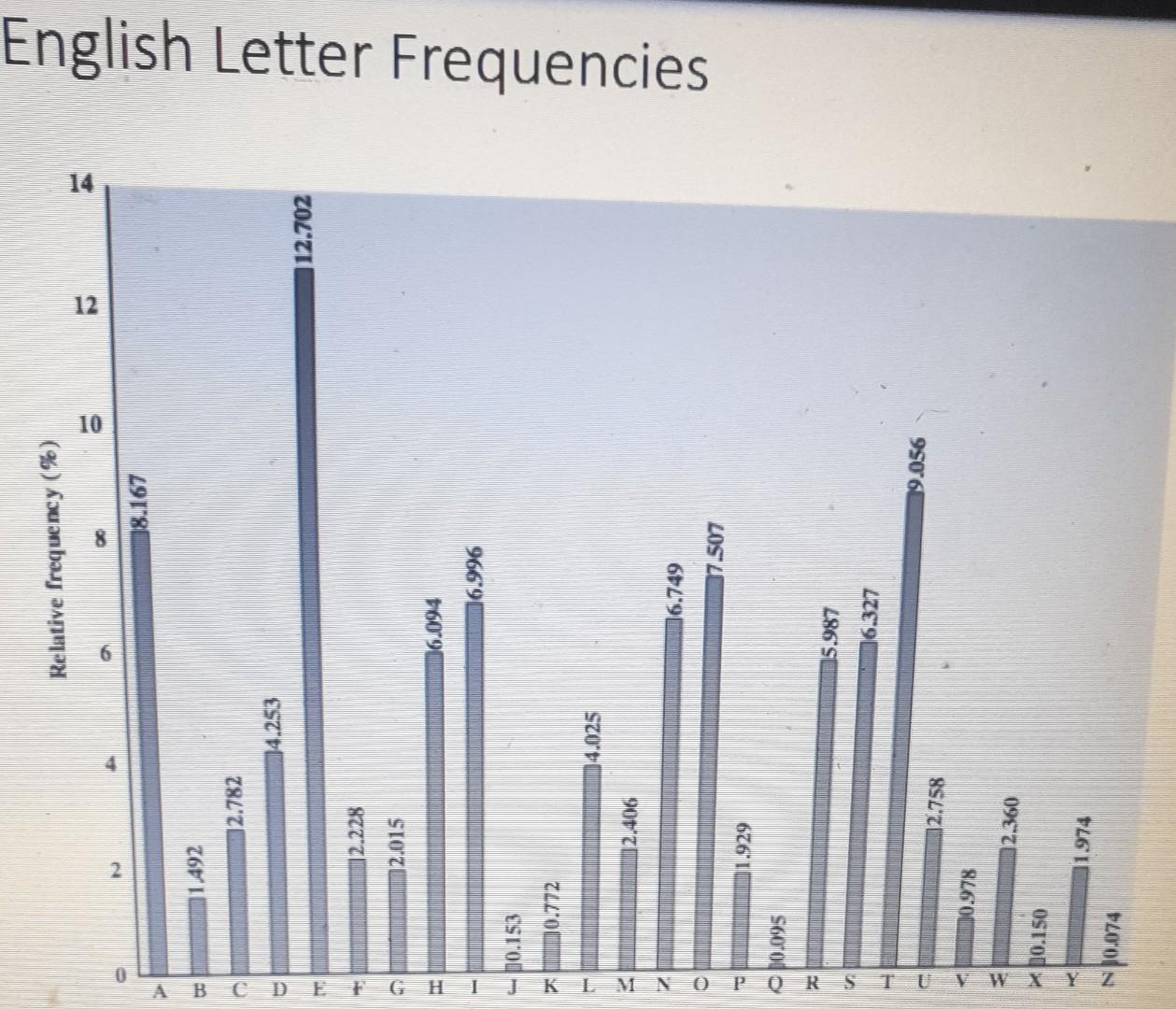 Solved Write a program to calculate the number of | Chegg.com