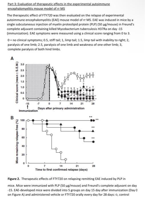 Solved Data Interpretation : Experimental evidence to | Chegg.com