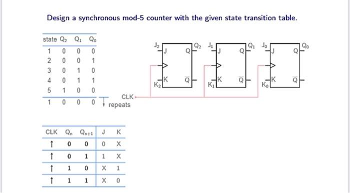 Solved Design a synchronous mod-5 counter with the given | Chegg.com
