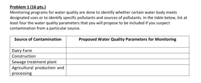 Solved Problem 1 (16 pts.) Monitoring programs for water | Chegg.com