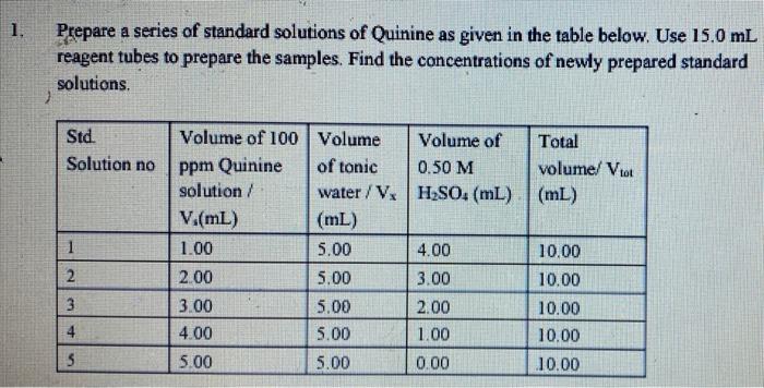 Solved 100mL of a 100 ppm Quinine solution in 0.50M H2SO4 | Chegg.com