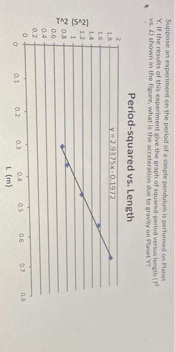 Solved Suppose an experiment on the period of a simple | Chegg.com