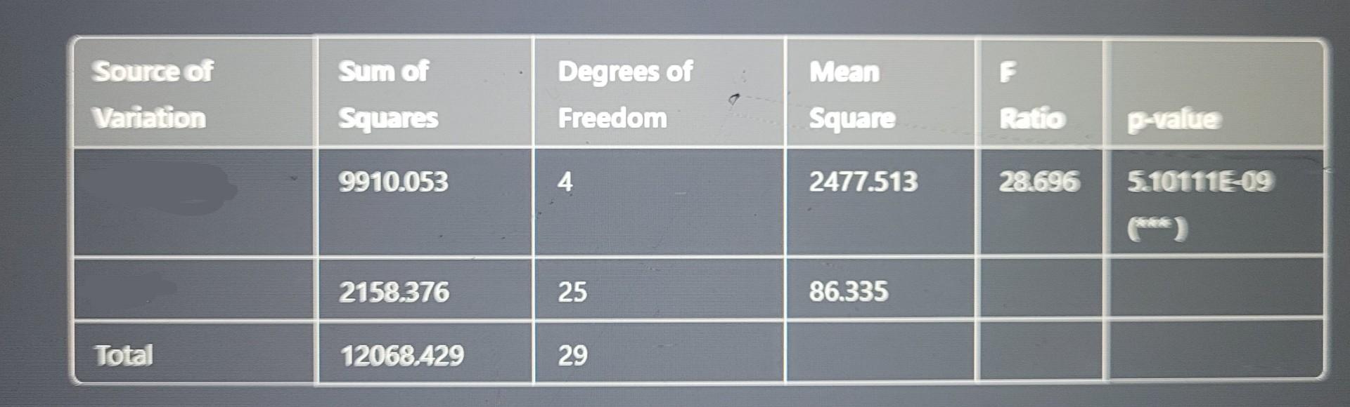 Solved calculate lsd and use lsd to find absolute difference | Chegg.com