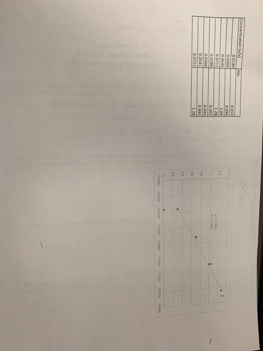 Solved Name Date Section Experiment 5 Solution Spectrometry | Chegg.com