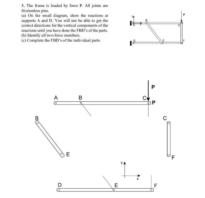 Solved 3. The frame is loaded by force P. All joints are | Chegg.com