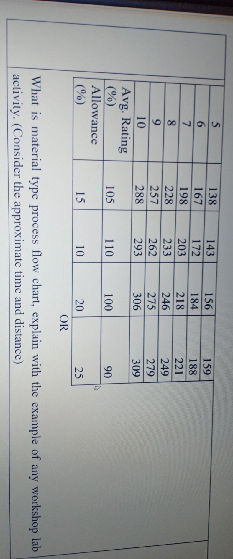 Solved Q 12 A stop watch time study has been made of an | Chegg.com