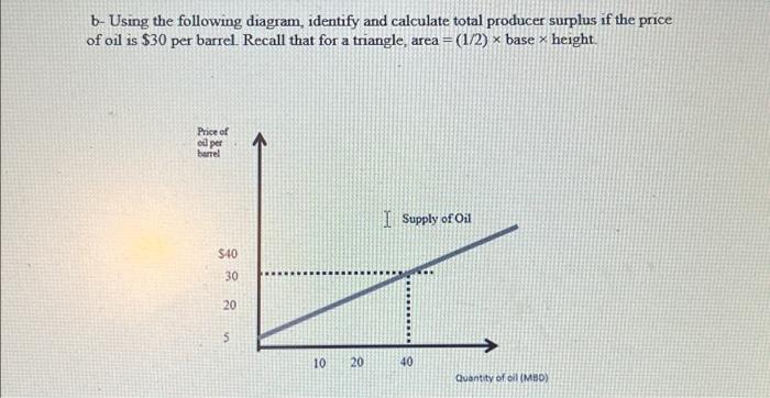 Solved b- Using the following diagram, identify and | Chegg.com