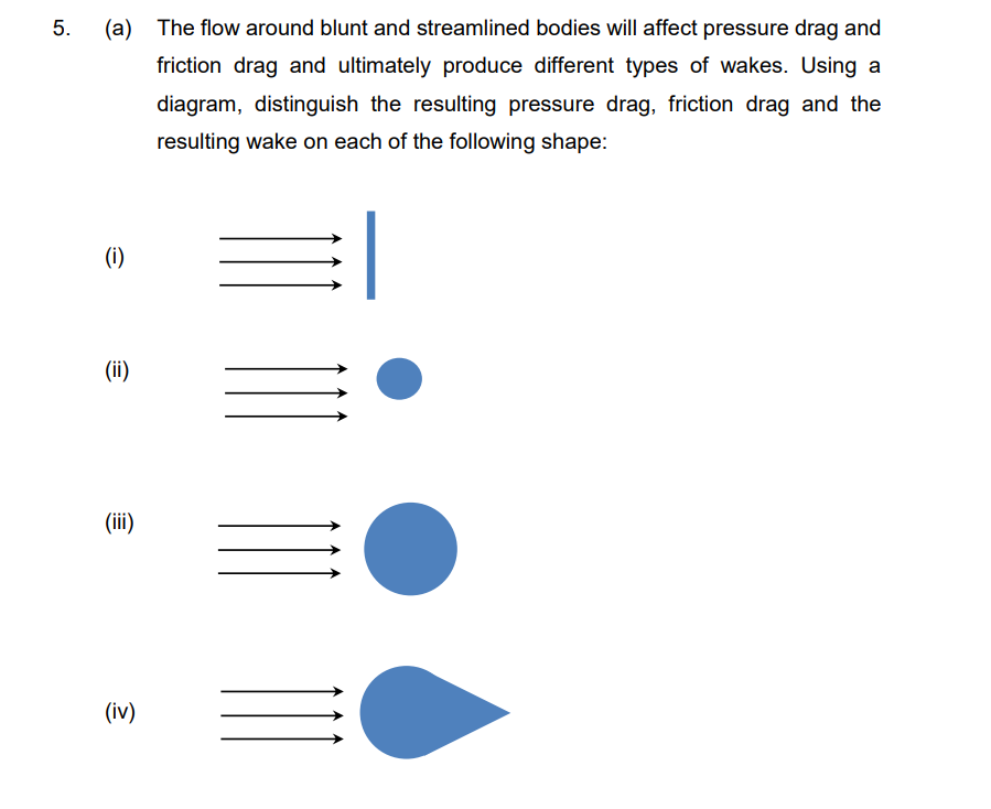 Solved (a) ﻿The flow around blunt and streamlined bodies | Chegg.com