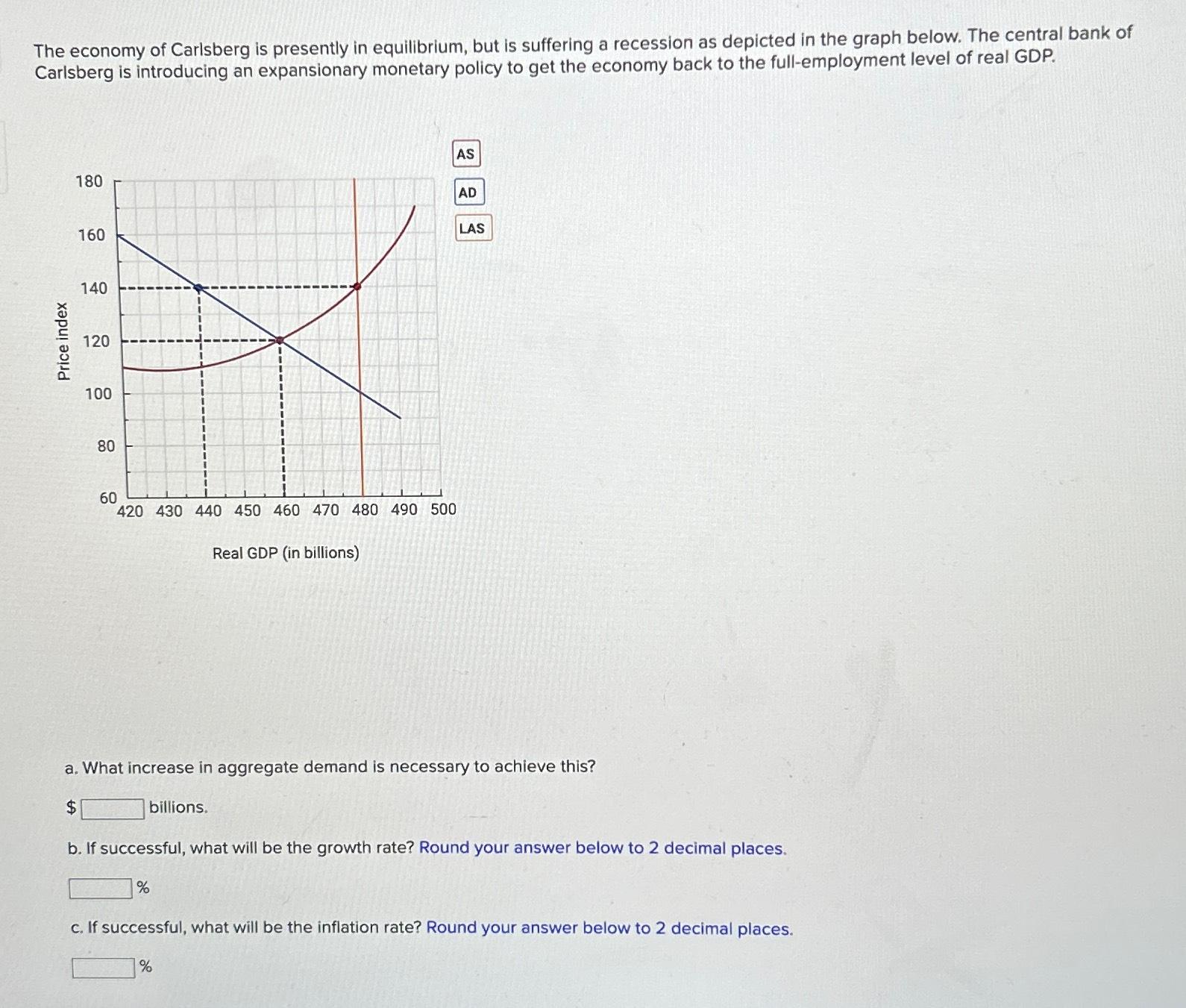 Solved The economy of Carlsberg is presently in equilibrium, | Chegg.com