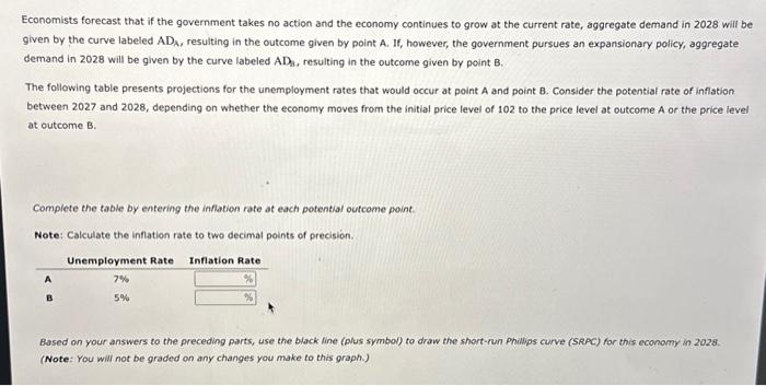 Solved he following graph plots aggregate demand (AD2027) | Chegg.com