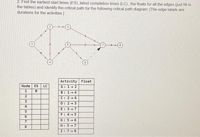 Solved 2 Find the earliest start times (ES), latest | Chegg.com