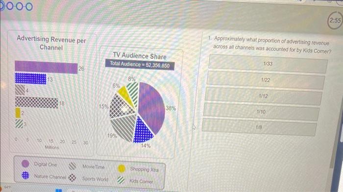 Solved 1. Approximately what proportion of advertising | Chegg.com