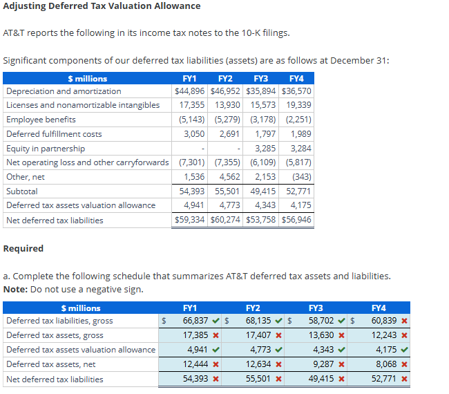 Solved Adjusting Deferred Tax Valuation AllowanceAT\&T | Chegg.com
