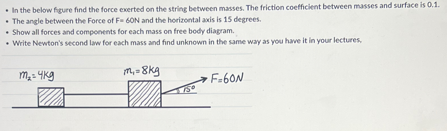 In the below figure find the force exerted on the | Chegg.com