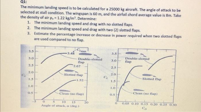 Solved Q1: The minimum landing speed is to be calculated for | Chegg.com