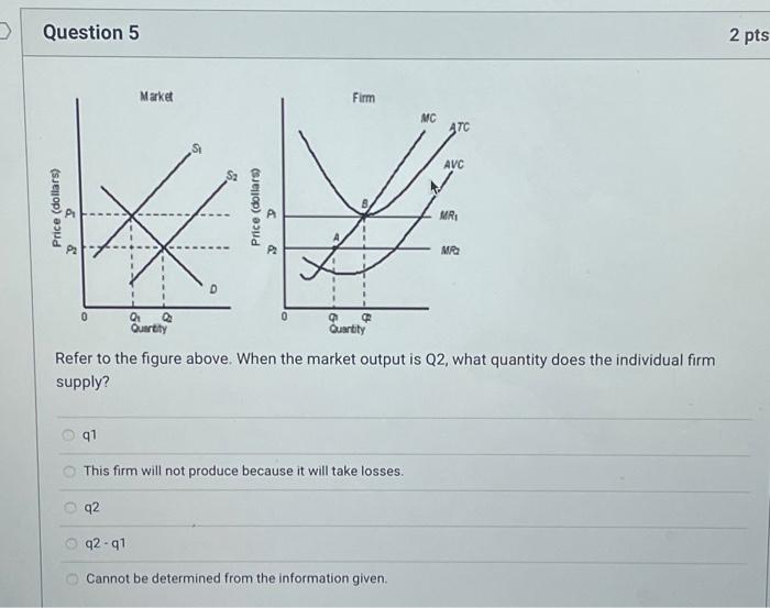 Solved Refer to the figure above. When the market output is | Chegg.com