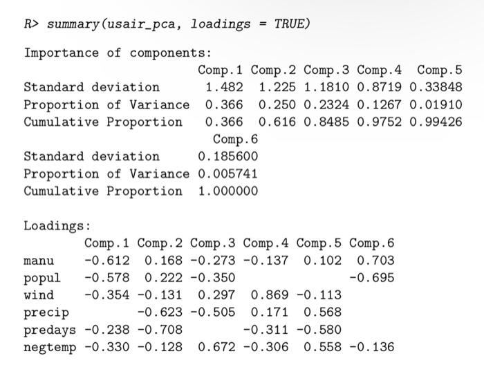 Solved Ex. 3.5. Repeat the regression analysis for the air | Chegg.com