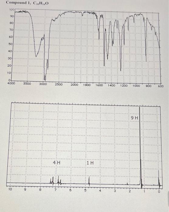 Solved Compound 1, C16H14OCompound 2, C4H8O2Compound 3, | Chegg.com